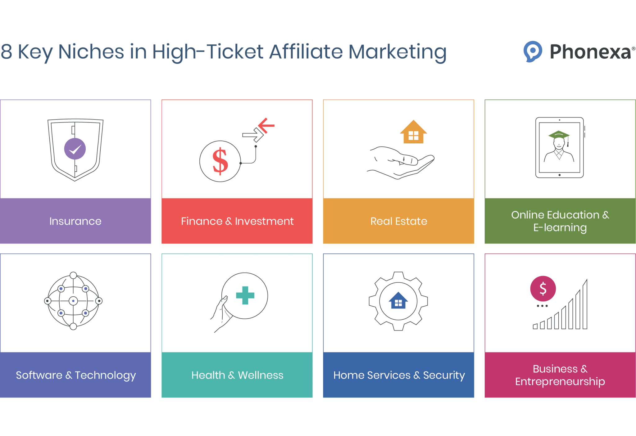 Profitable High-Ticket Affiliate Marketing Niches in 2026 - Phonexa