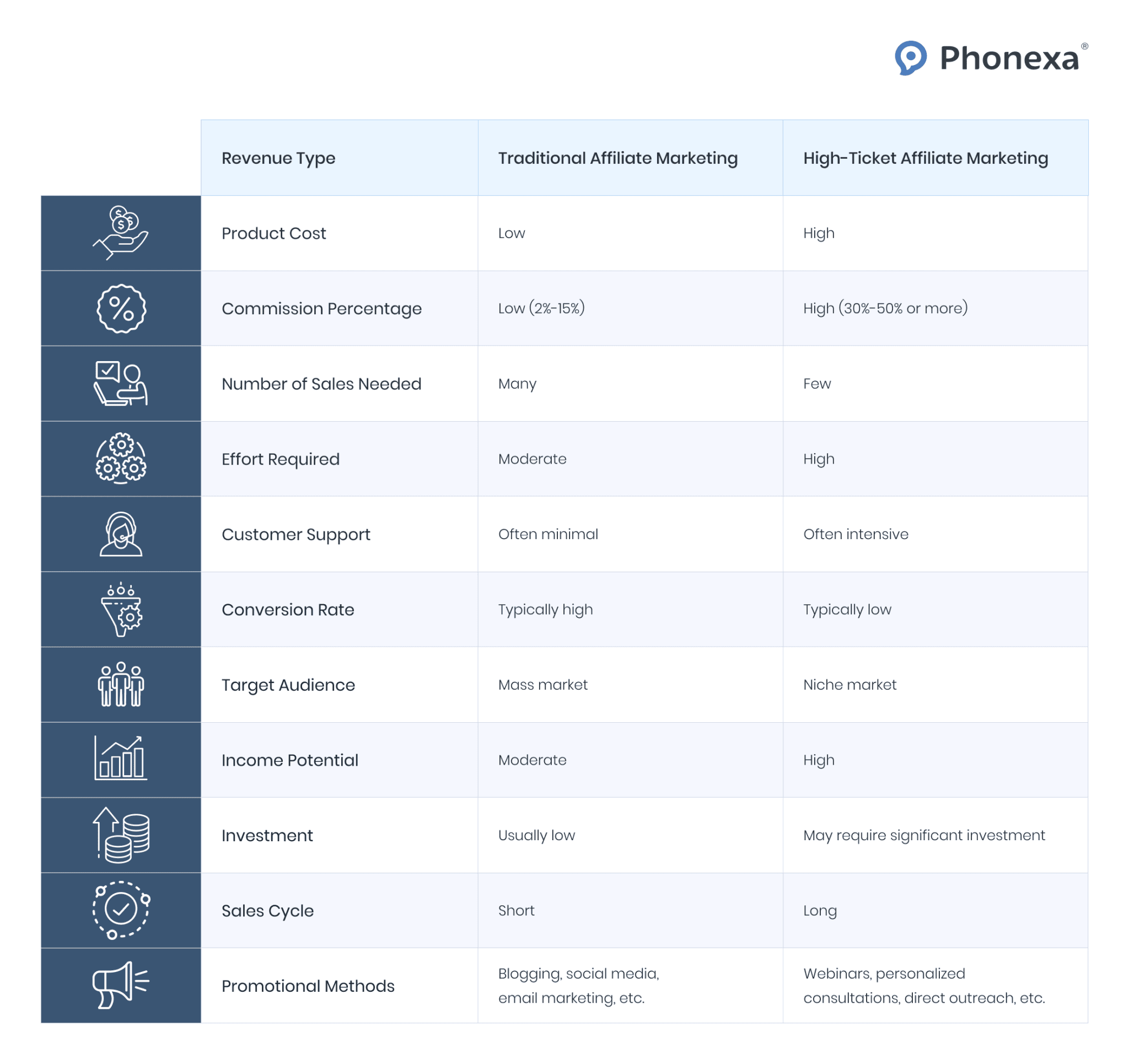 The Most Profitable Affiliate Marketing Niches in 2026