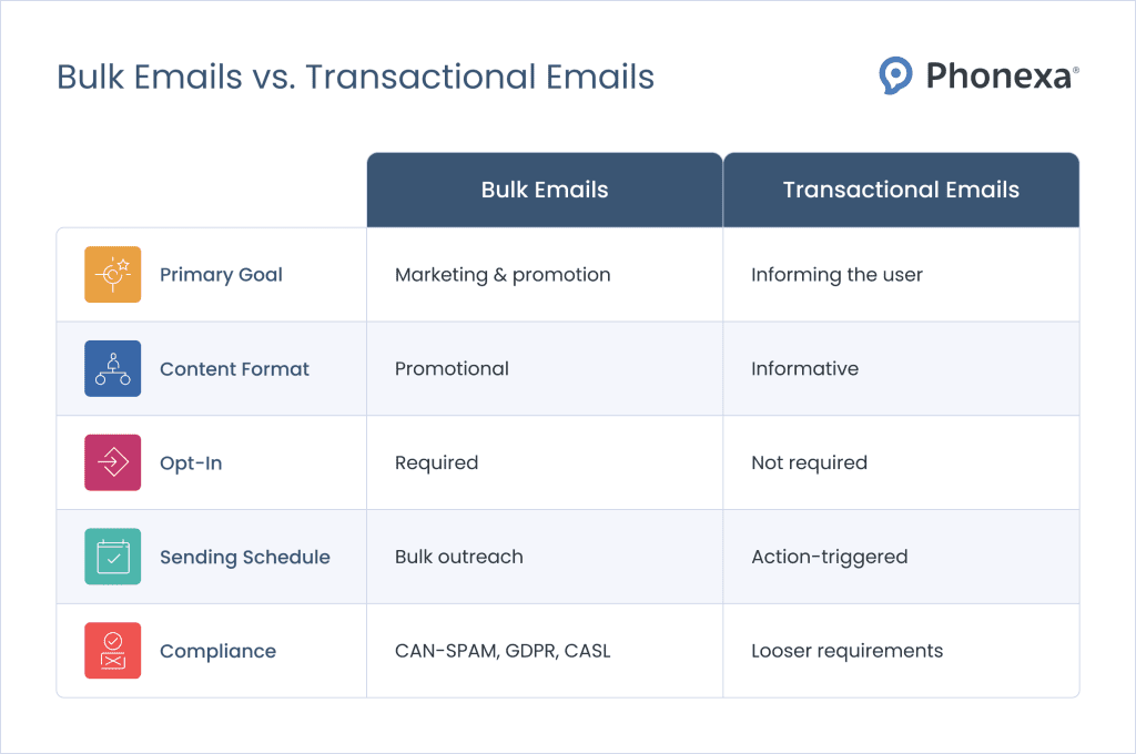 How To Send Mass Emails and Retain Outreach Quality - Phonexa