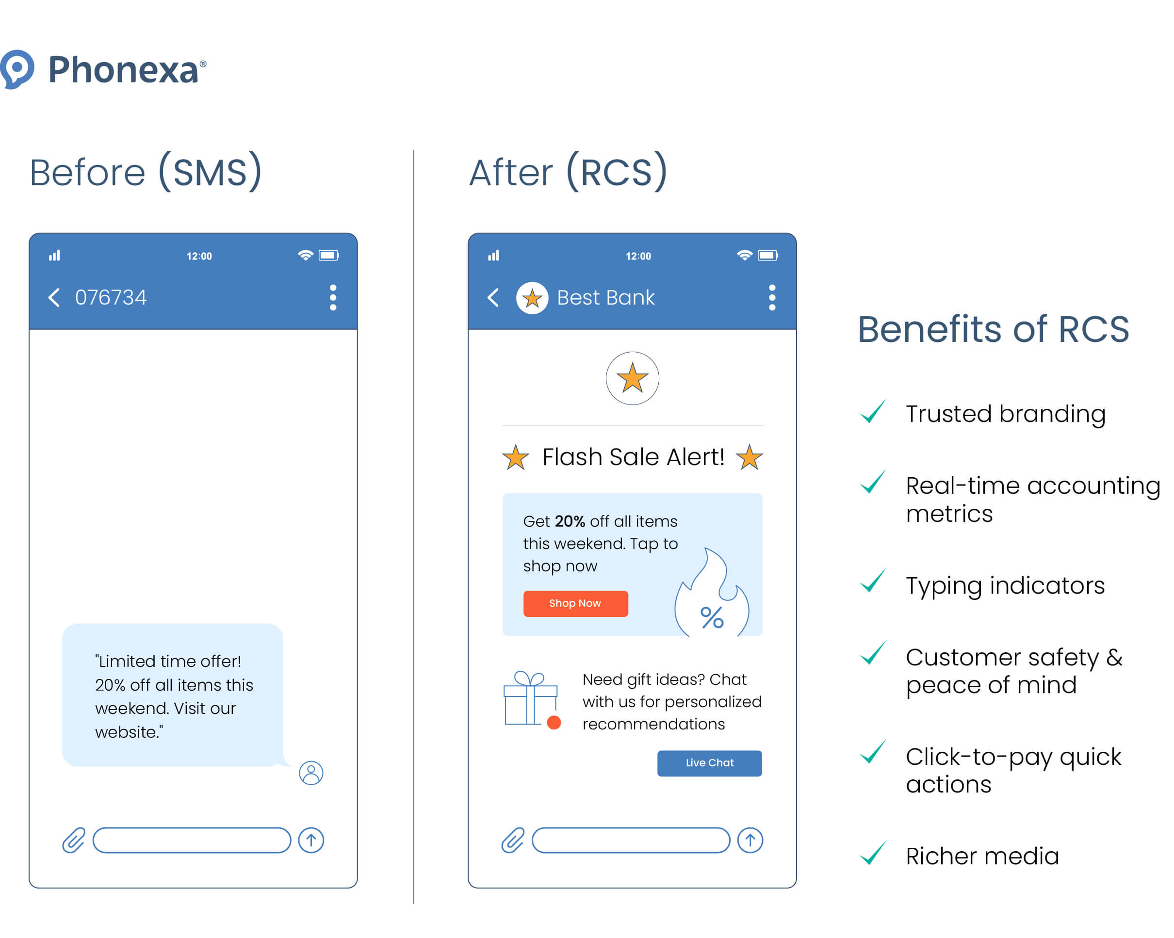 RCS vs. SMS: Understanding the Next Generation of Messaging - Phonexa