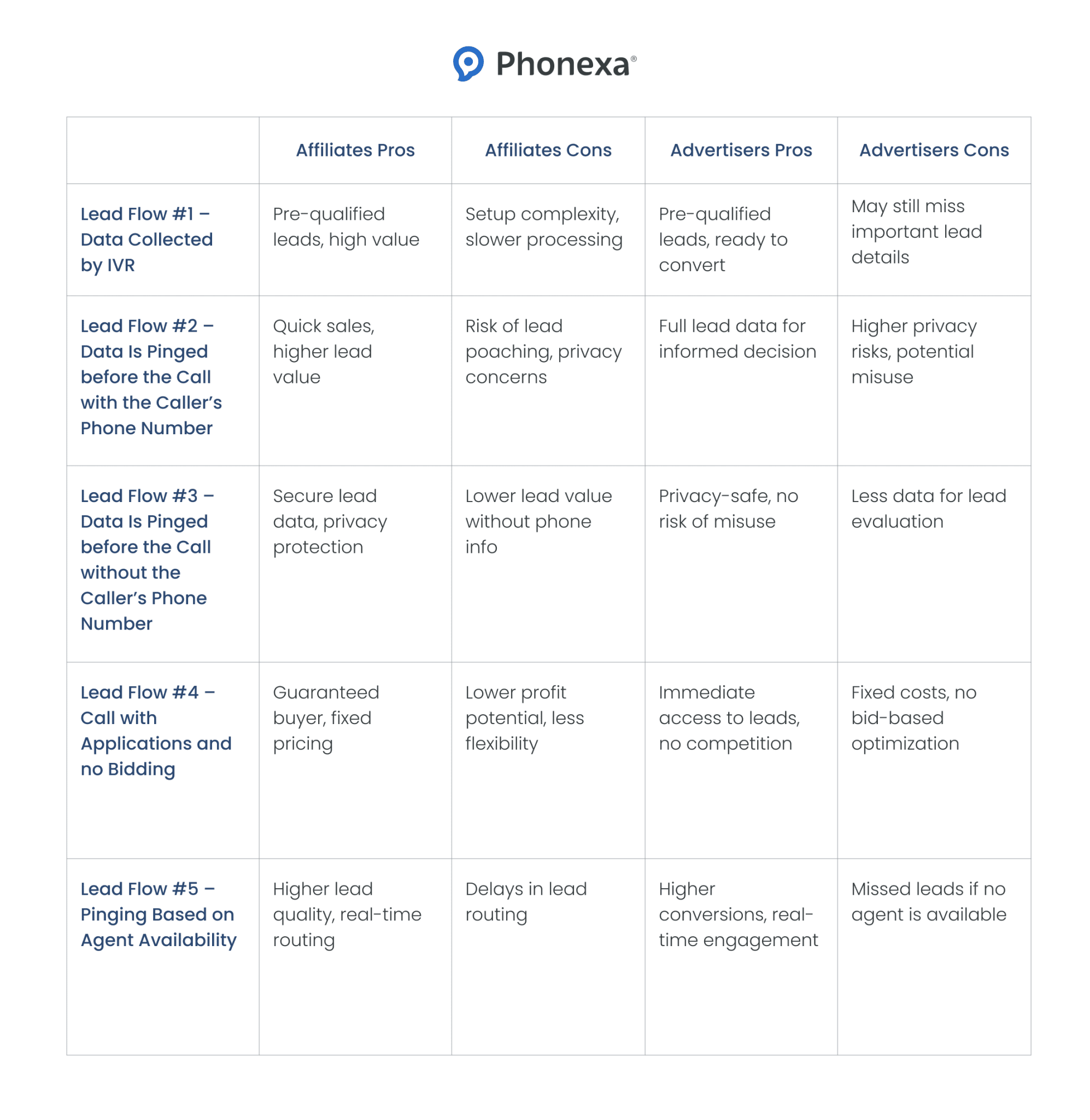 How To Configure Your ACD System to Convert More Callers - Phonexa